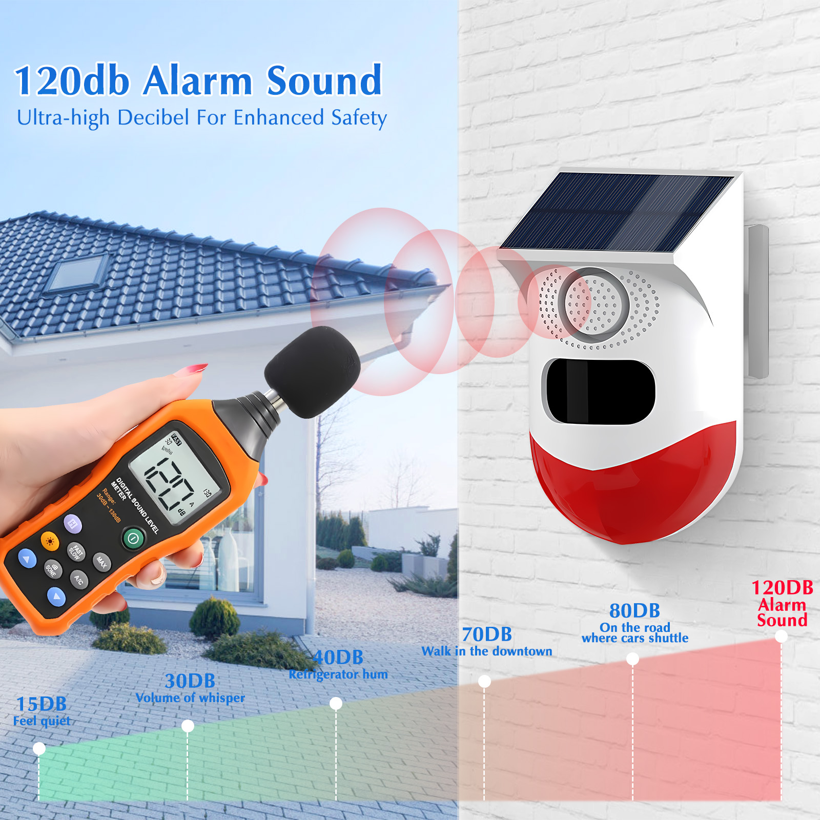 RF Solar Energy Motion Detector – eMylo